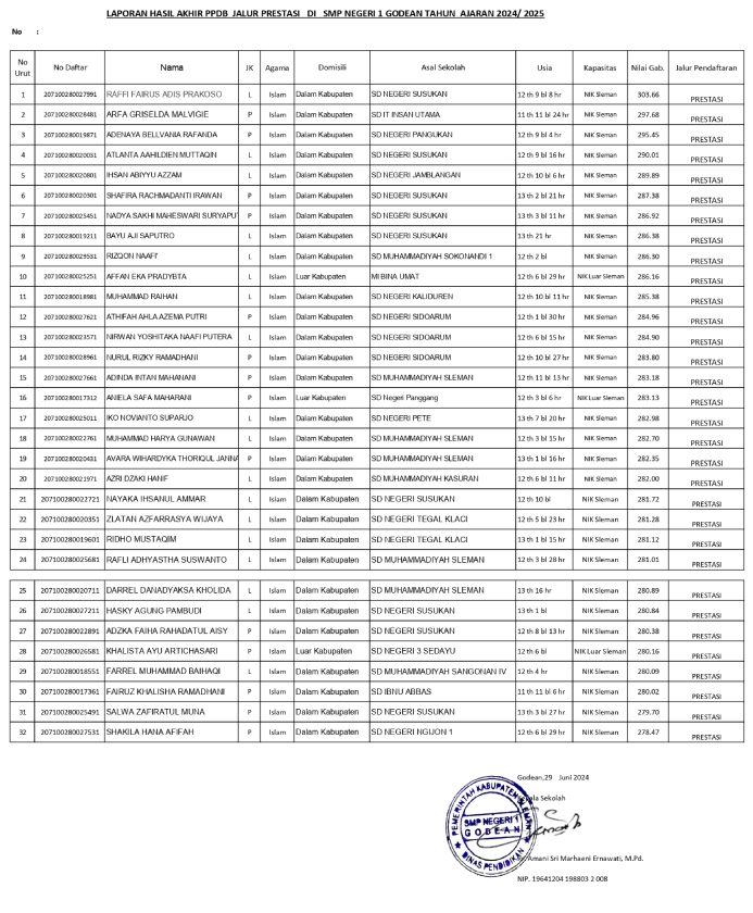 HASIL SELEKSI JALUR PRESTASI, PPDB SMP NEGERI 1 GODEAN 2024 - SMP NEGERI 1 GODEAN