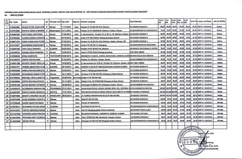 HASIL SELEKSI JALUR AFIRMASI, DOMISILI RADIUS, DAN MUTASI SPMB SMP ...